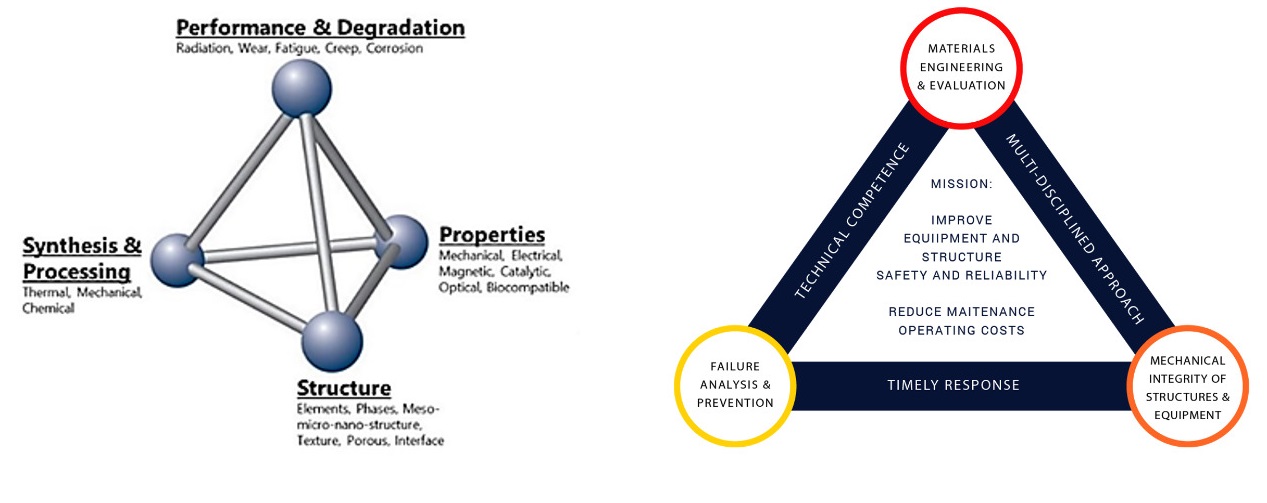 Kelompok Keahlian Ilmu dan Teknik Material – Fakultas Teknik Mesin dan ...